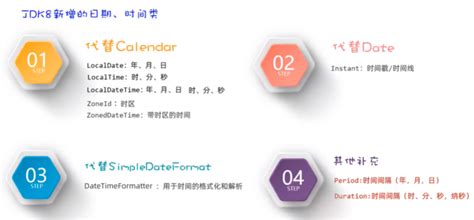 Java常用api汇总javaapi文档 Csdn博客