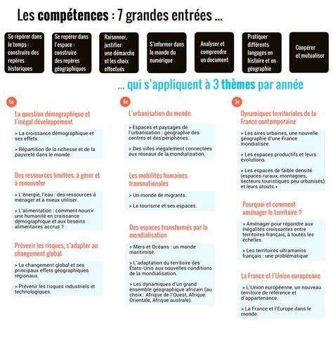 Le Nouveau Programme En Histoire Géographie Profpower