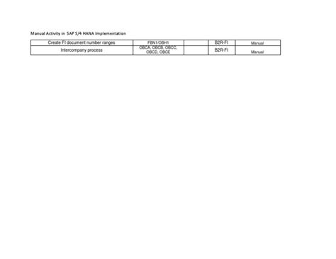 Manual Activity In Sap S4 Hana Implementation Create Fi Document