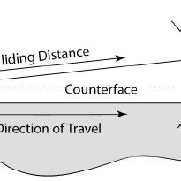 ANGULAR MISALIGNMENT TESTING RESULTS Download Scientific Diagram