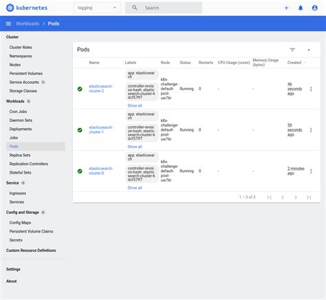 Deploying Elasticsearch Fluentd And Kibana On Kubernetes With Digital