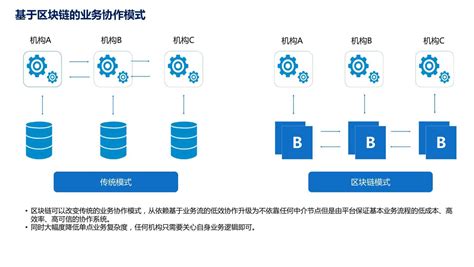 京东：区块链在京东物流的应用及展望技术企业布局