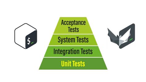 Unit Testing For Bash Scripts Bats