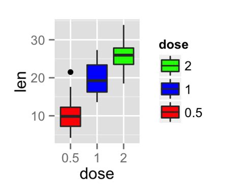Ggplot Colors How To Change Colors Automatically And Manually