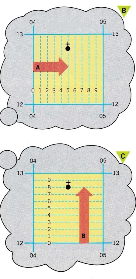 How To Draw A Six Figure Grid Reference