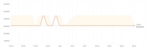 Price Tracker The Hook Up