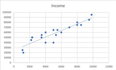 Predictive Modeling In Excel How To Create A Linear Regression Model 2025