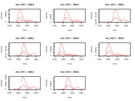 Compounding Grouping Of LC MS Features Xcms