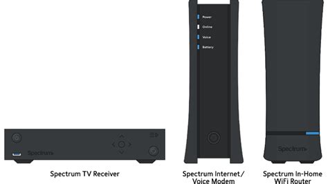 Spectrum Internet New Spectrum Phone Modem Internet EZ Connect Kit