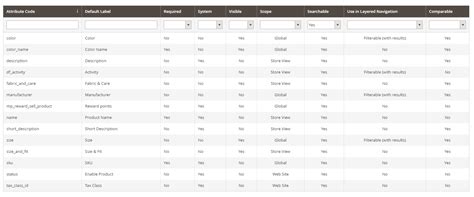 How The Default Searching Is Work On Magento 23 Magento Forums