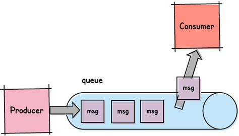 Kafka For Engineers Here Are Things About Kafka That You By Dave