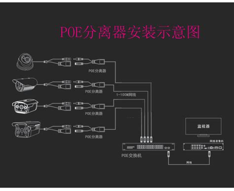 Poe模块 千图网