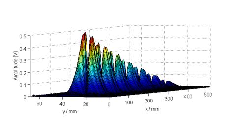 Represents One Planar Excitation Probe Over An Aluminum Plate The Coil