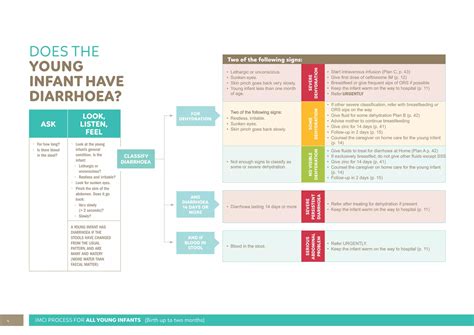 2019 Imci Chart Bookletpdf