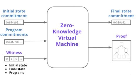 Newman Research How Immutable X Polygon Partnership Could Further