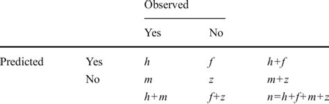 two dimensional contingency table download table