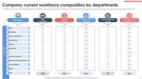 Top 10 Gender Equality PowerPoint Presentation Templates In 2025