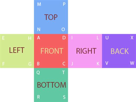 Texturing A Model [wpf] R Learncsharp