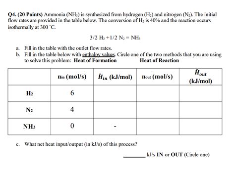 Solved Q4 20 Points Ammonia NH3 Is Synthesized From Chegg