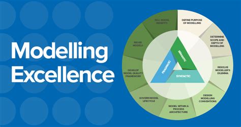 Bpm Business Process Management Consulting