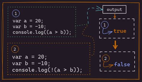 Expressions And Operators In Javascript A Thread 👇 Thread From Sourav Mandal Souravcode