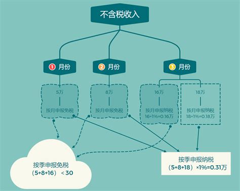 新办企业是登记一般纳税人还是小规模？