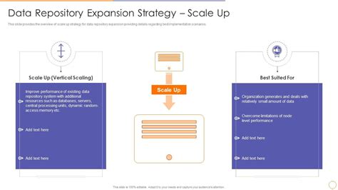 Scale Out Strategy For Data Inventory System Data Repository Expansion Strategy Scale Up
