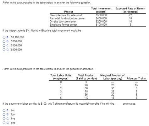 Solved Refer To The Data Provided In The Table Below To