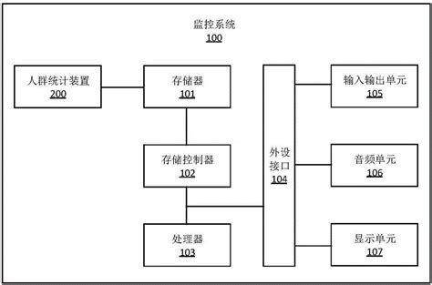 Population Statistics Method And Device Eureka Patsnap