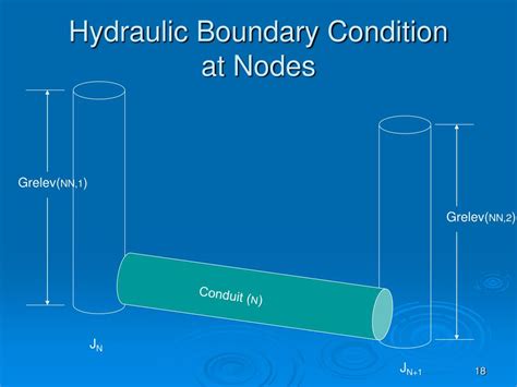 Ppt Introduction To Usepa Swmm Powerpoint Presentation Free Download Id 202377