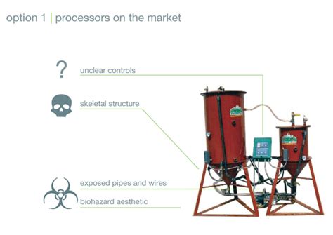 Diy Biodiesel Processor