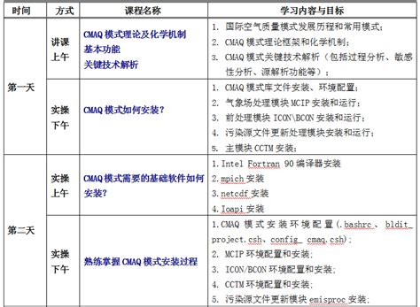 大气环境相关模型wrf、mcmobm、pmf源解析、wrfchem、cmaq、solar、hydro、smoke模式、 Ncl
