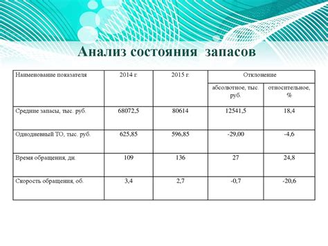 Управление запасами на предприятии на примере ООО ТК «Безант Сибирь ...