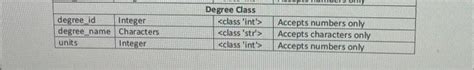 Solved A Create A Python Module Called Chegg
