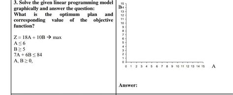 Solved Solve The Given Linear Programming Model Graphically