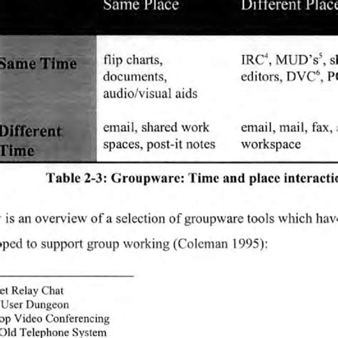 Data Reduction Techniques Download Scientific Diagram