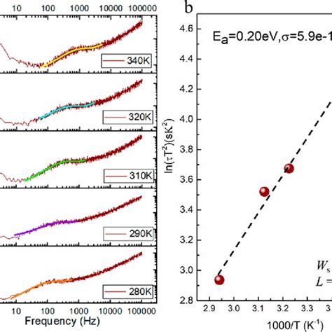 A Wavelength Dependence Of Pd Internal Te Responsivity At Various