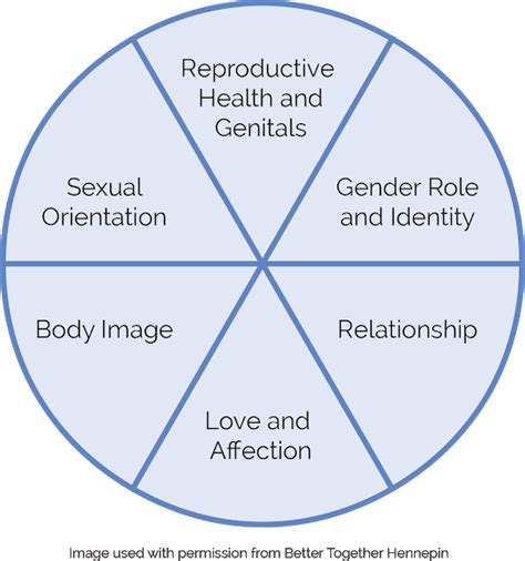 Unit Two All Humans Are Sexual Beings Mad Hatter Wellness
