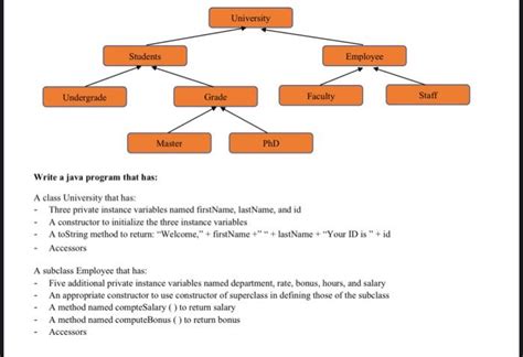 Solved Write A Java Program That Has A Class University