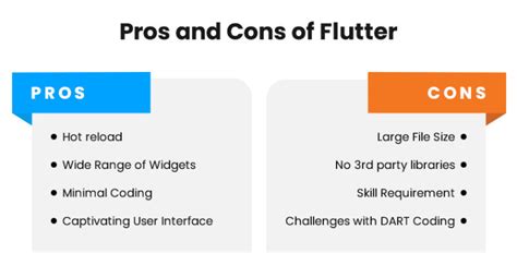 Flutter Vs React Native Which One Is Better In