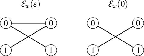 The Extension Graph Of ε Documentclass[12pt]{minimal} Download
