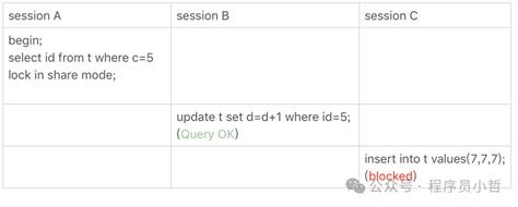 Mysql中的加锁规则总结mysql加锁规则 Csdn博客