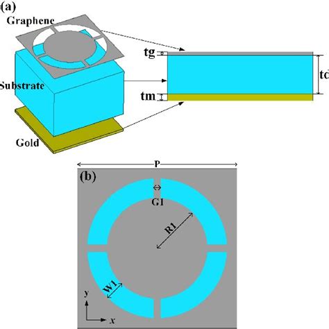 Simulated Transmission Spectrum Of The Proposed Metamaterial Download