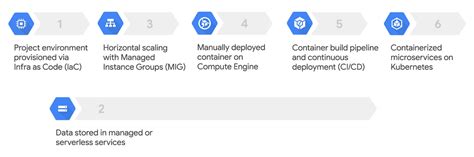Real World Cloud Migration Strategies Google Cloud Blog
