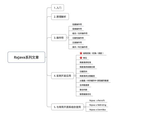 Android Rxjava 实战讲解：优雅实现 网络请求轮询 移动端开发 火龙果软件