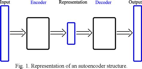 Figure 1 From Power Quality Monitoring And Disturbances Classification Based On Autoencoder And