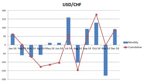 Acetrader Best Intra Day Forex Trading Strategies