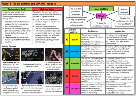 Pe Gcse Aqa Knowledge Organisers Paper 1 And Paper 2 Teaching Resources