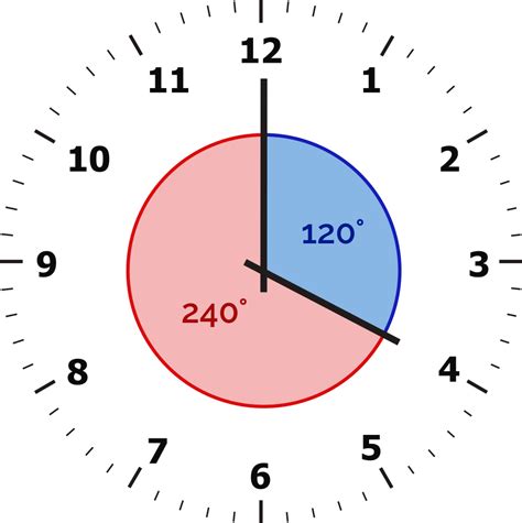 Angle Between Clock Hands Given A Time At Dominic Wright Blog