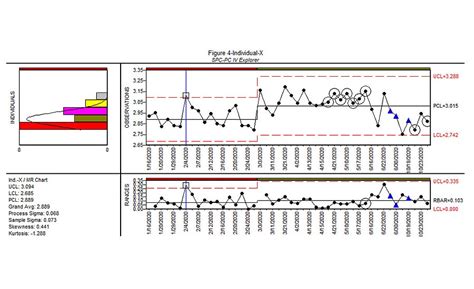 Control Chart Analysis Quality Magazine